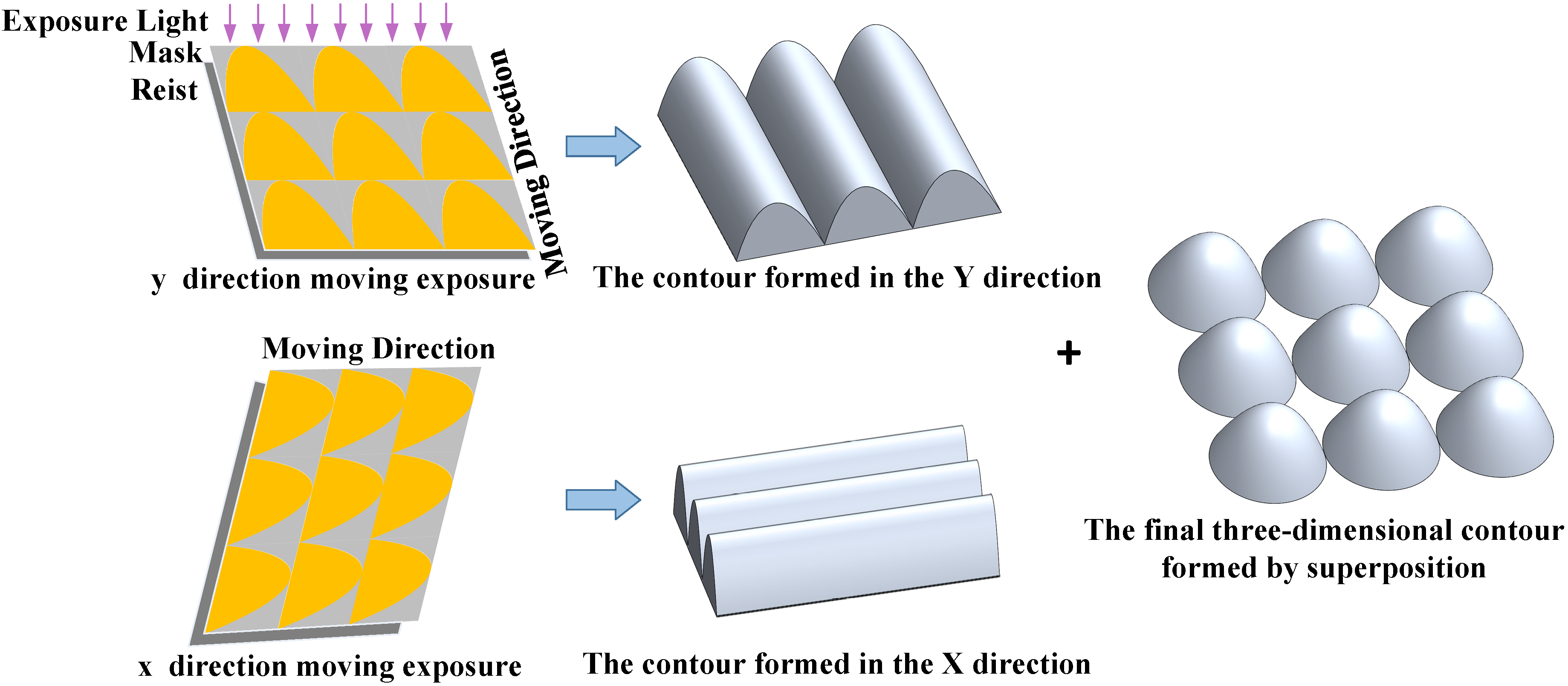Mask-Shifting-Based Projection Lithography for Microlens Array Fabrication