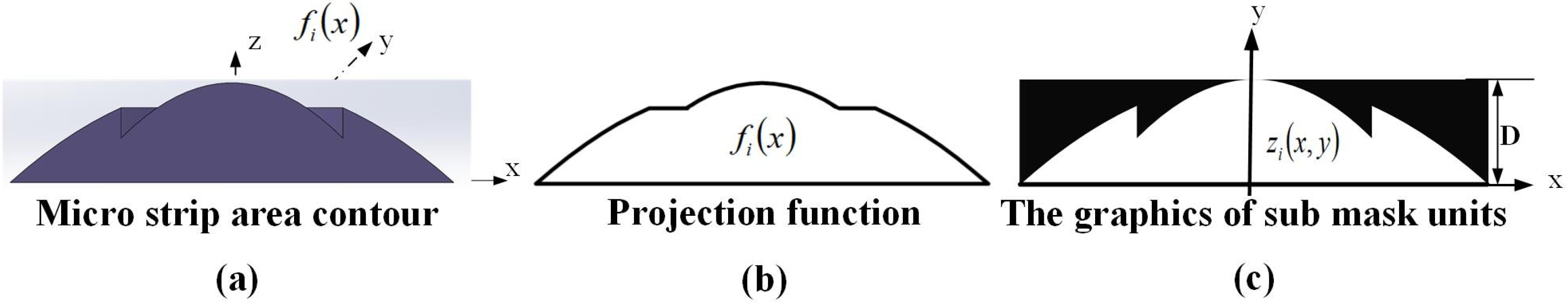 Mask-Shifting-Based Projection Lithography for Microlens Array Fabrication