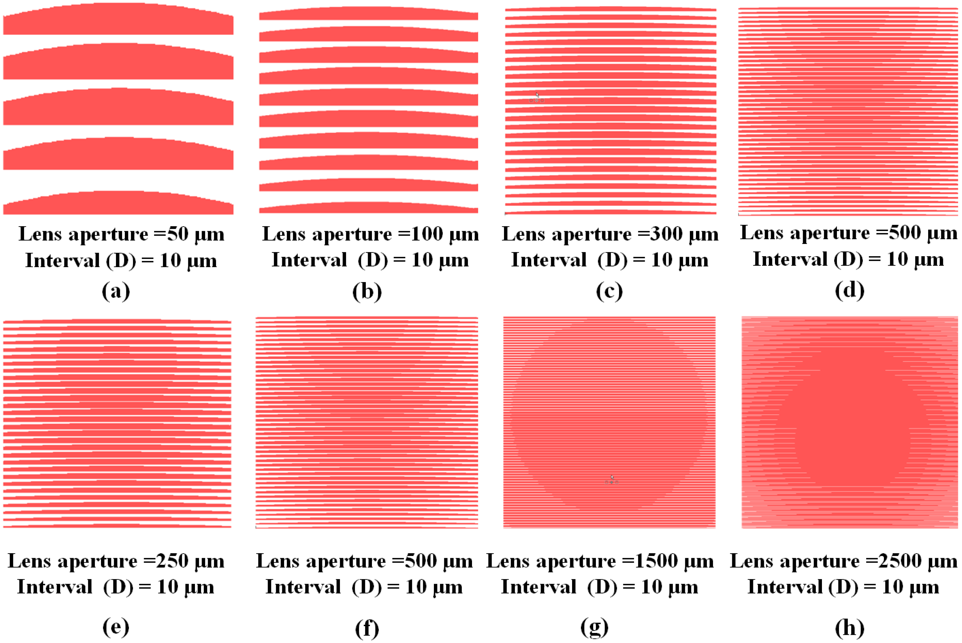 Mask-Shifting-Based Projection Lithography for Microlens Array Fabrication