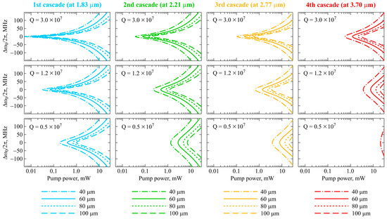 Theoretical Study of Multicascade Raman Microlasers Based on TeO2–WO3 ...