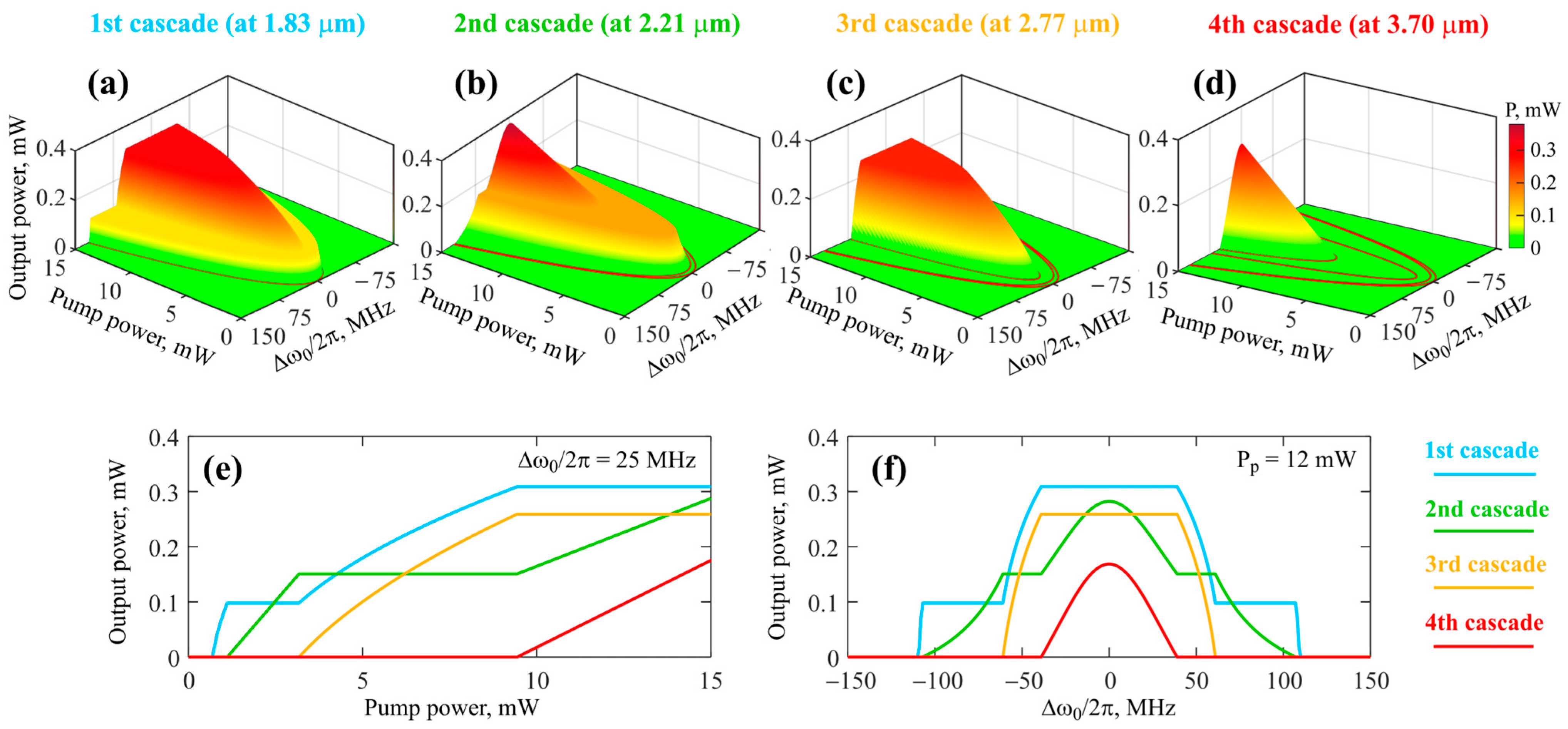 Theoretical Study of Multicascade Raman Microlasers Based on TeO2–WO3 ...