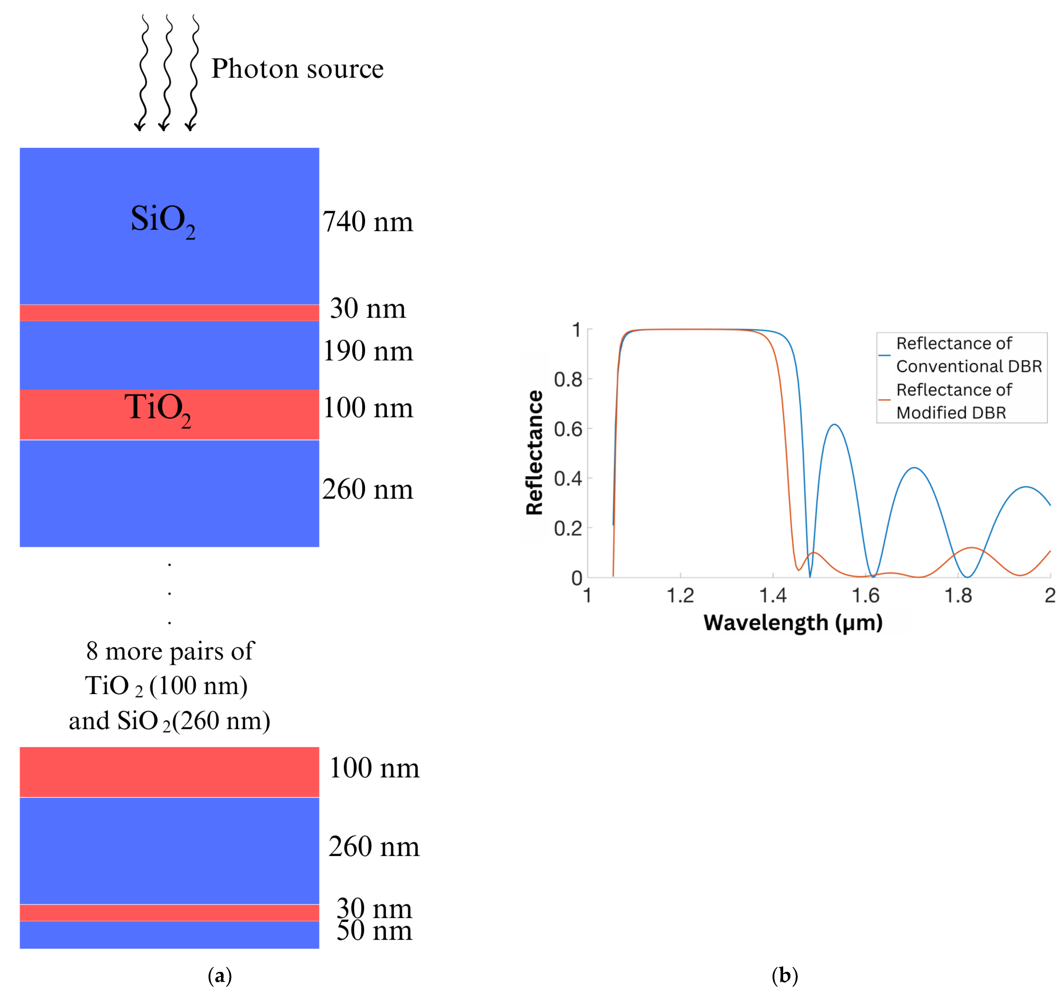 Multispectral SNSPD Using a Modified Distributed Bragg Reflector, Gold ...