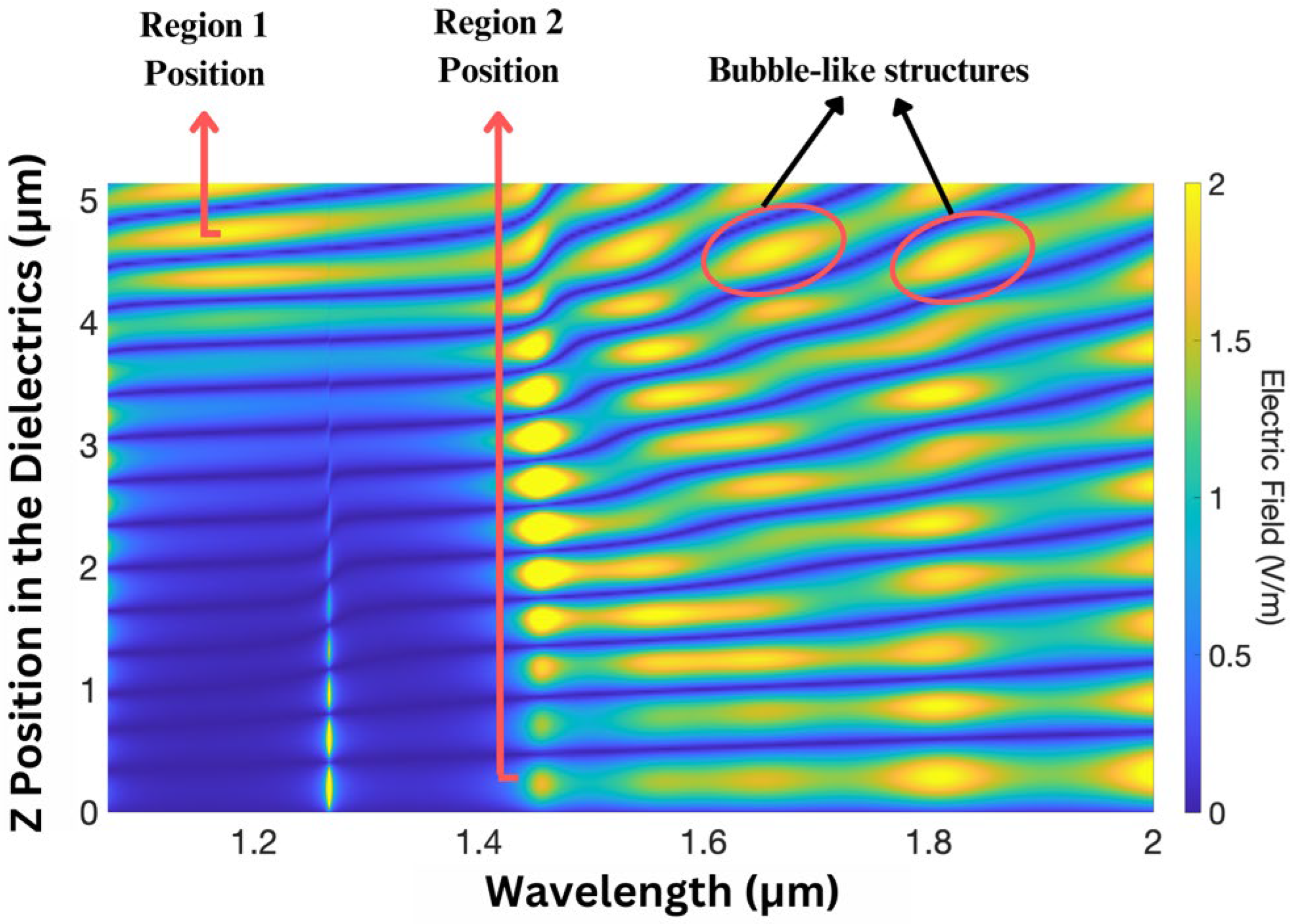 Multispectral SNSPD Using a Modified Distributed Bragg Reflector, Gold ...