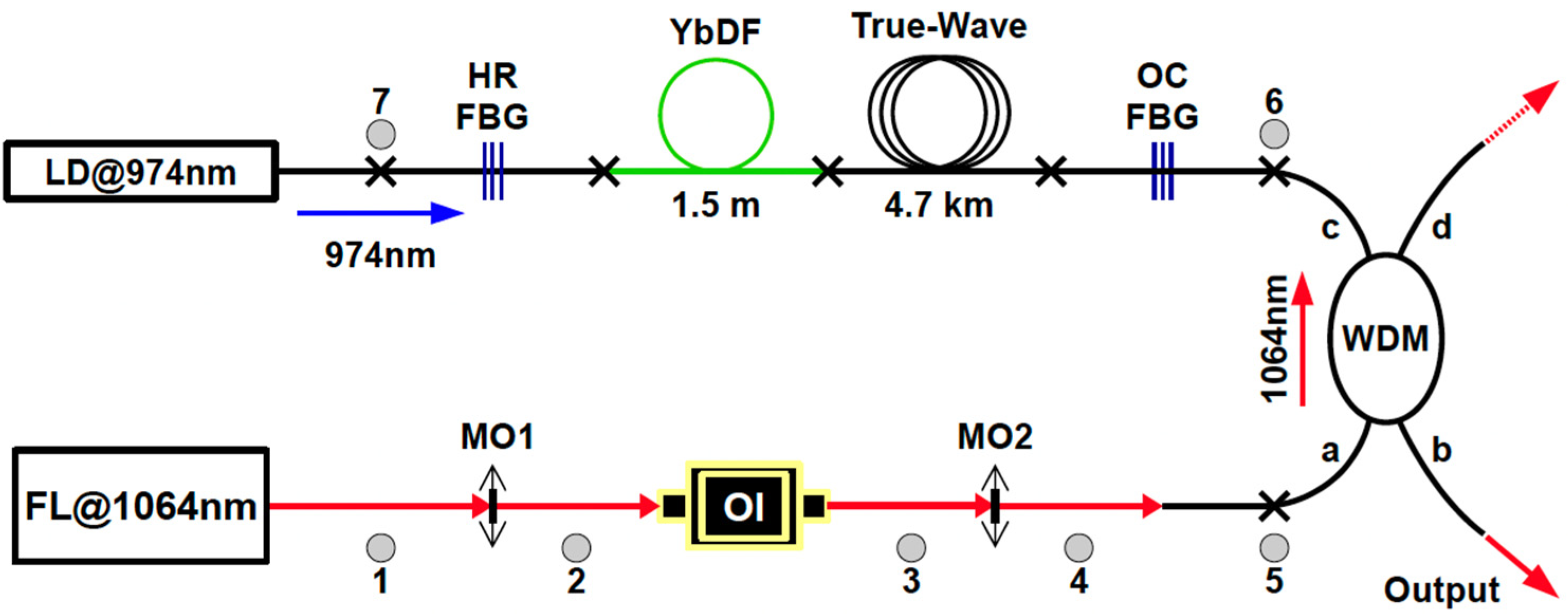 Photonics | Free Full-Text | Investigation of Optical Cavity Dynamics with Raman and Ytterbium ...
