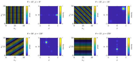 Two-Dimensional Dynamic Beam Steering by Tamm Plasmon Polariton