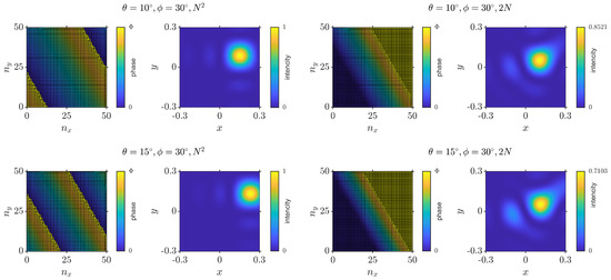 Two-Dimensional Dynamic Beam Steering by Tamm Plasmon Polariton