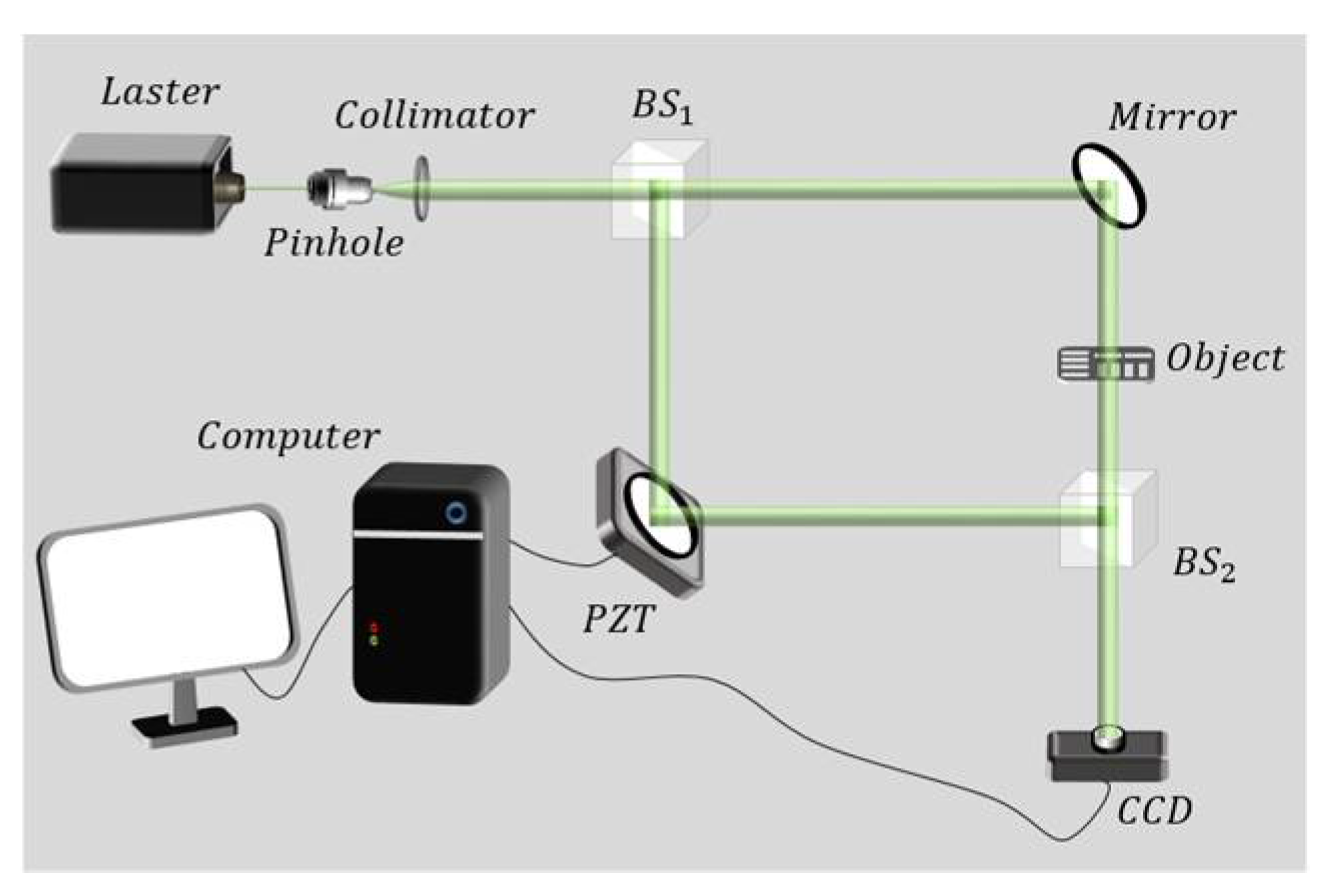 Robust Holographic Reconstruction by Deep Learning with One Frame