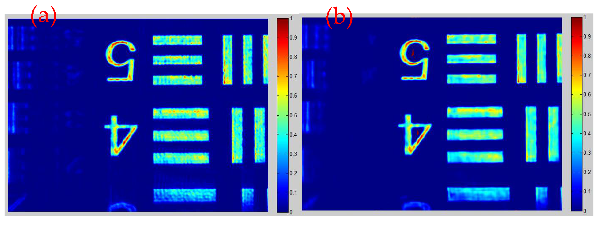 Robust Holographic Reconstruction by Deep Learning with One Frame