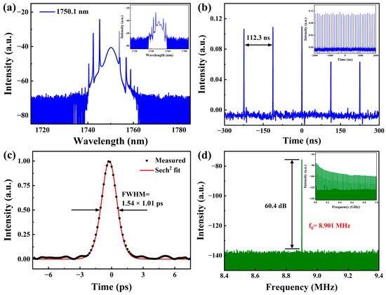Wavelength-Tunable Pulsed Cylindrical Vector Beams in a 1.7-μm Mode ...