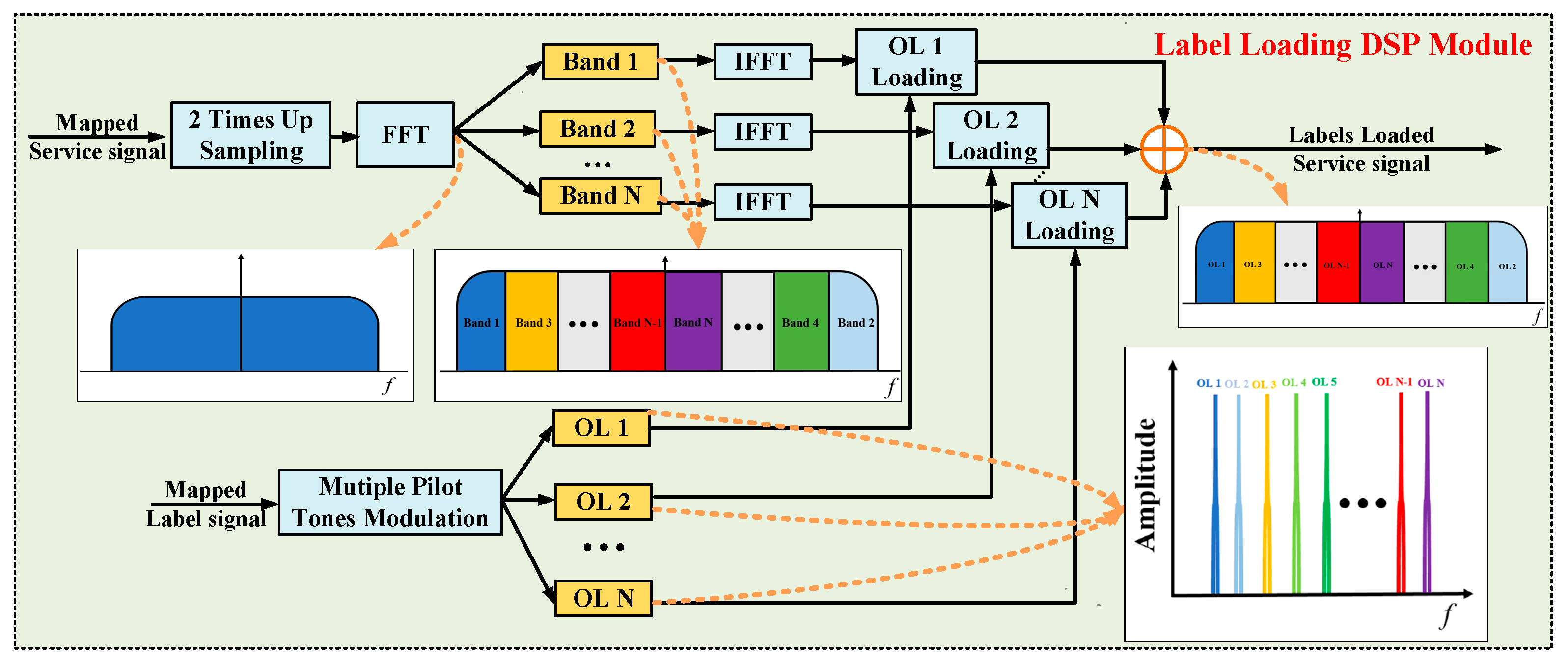 Frequency-Shift Monitoring of Optical Filter Based on Optical Labels over FTN-WDM Transmission ...