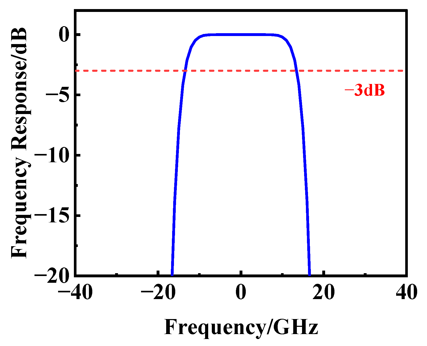 Frequency-Shift Monitoring of Optical Filter Based on Optical Labels ...