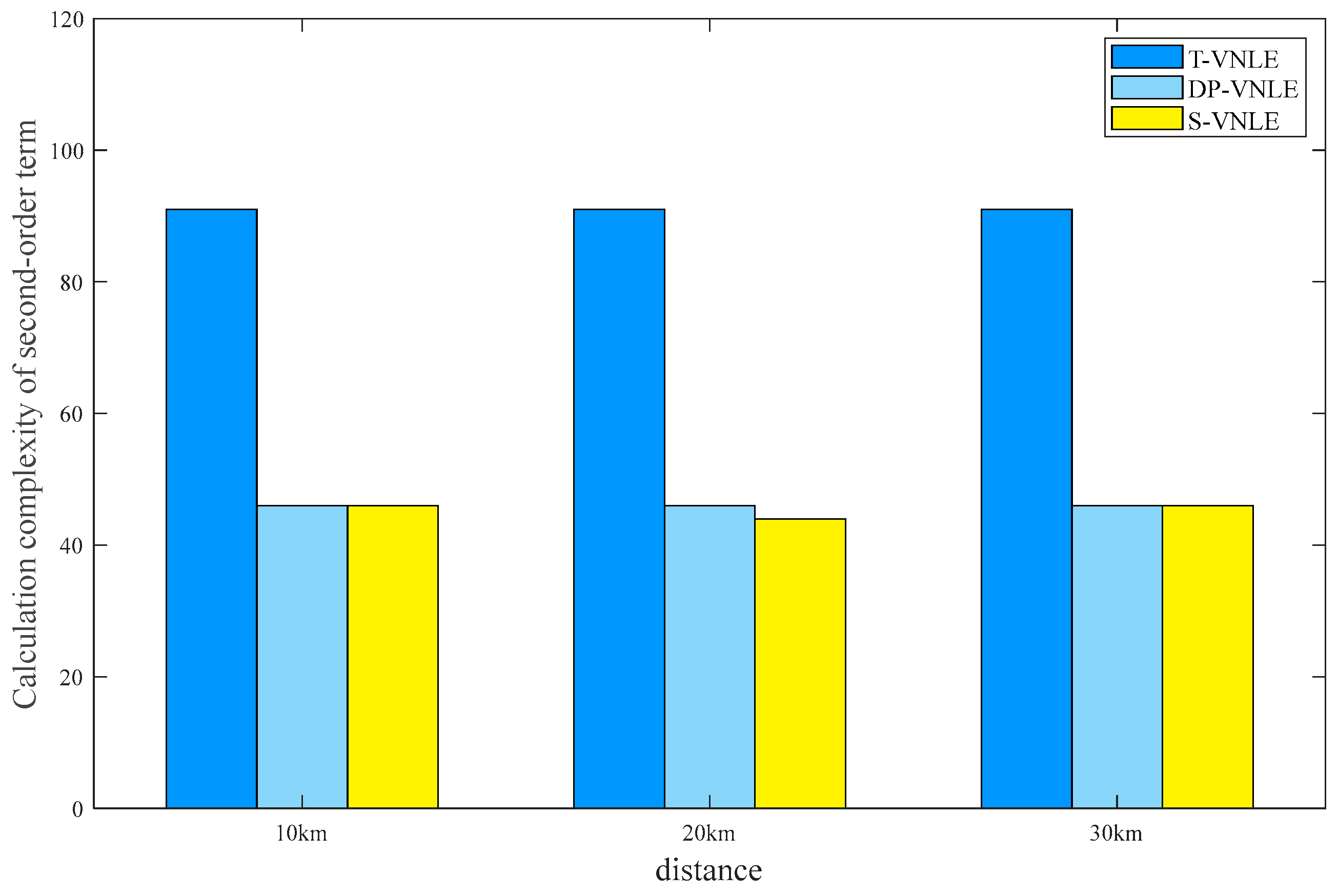 A Simplified Volterra Equalizer Based on System Characteristics for ...