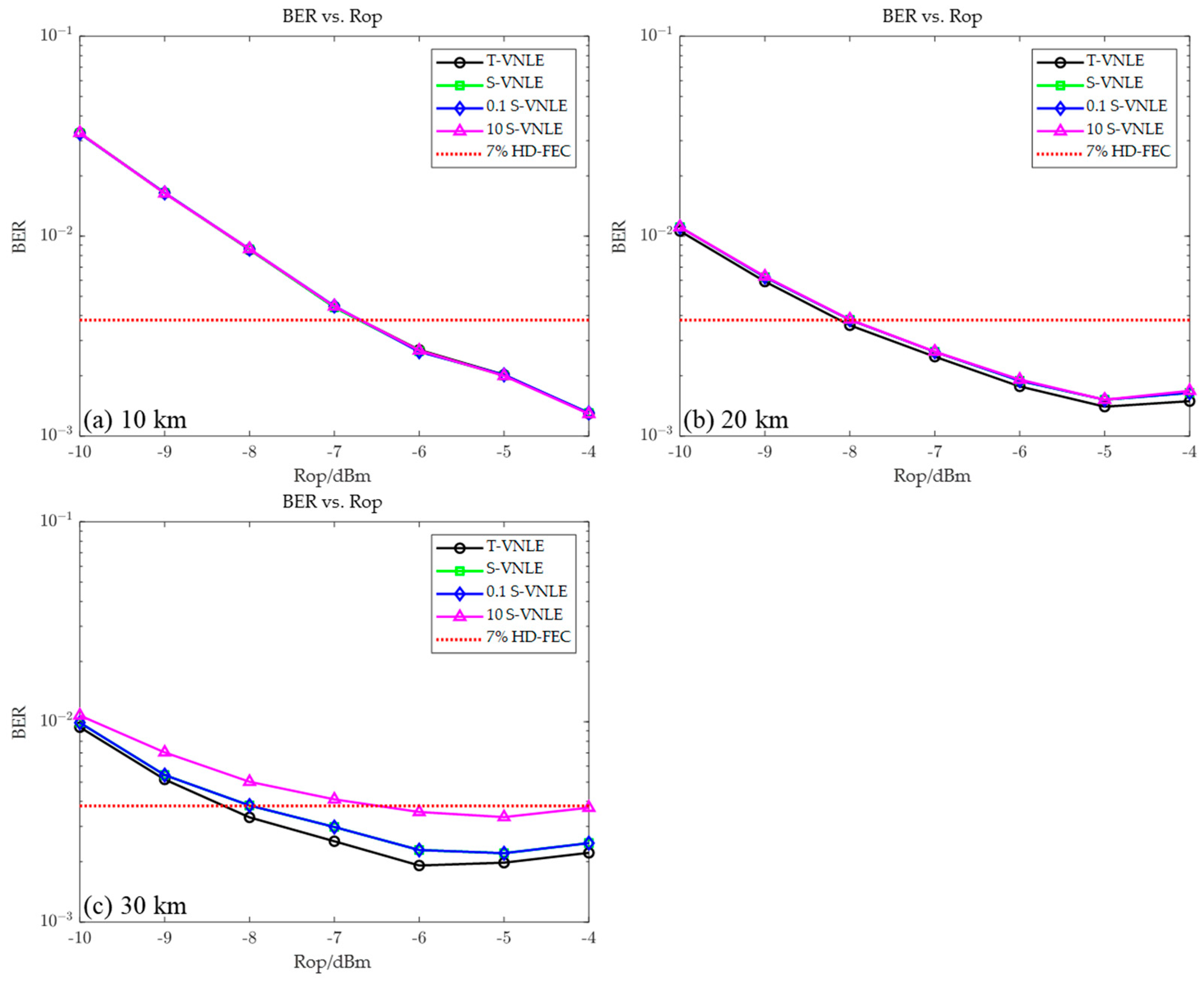 A Simplified Volterra Equalizer Based on System Characteristics for ...