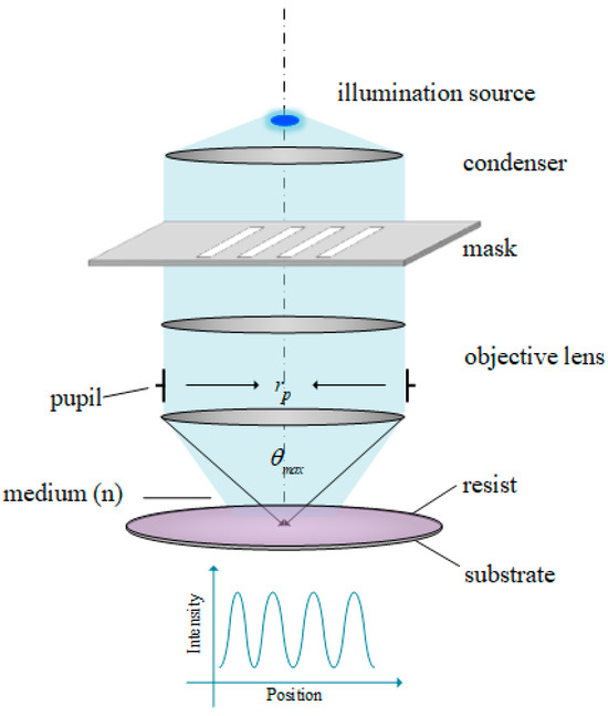 Photonics | Free Full-Text | Critical Pattern Selection Method Based on CNN Embeddings for Full ...