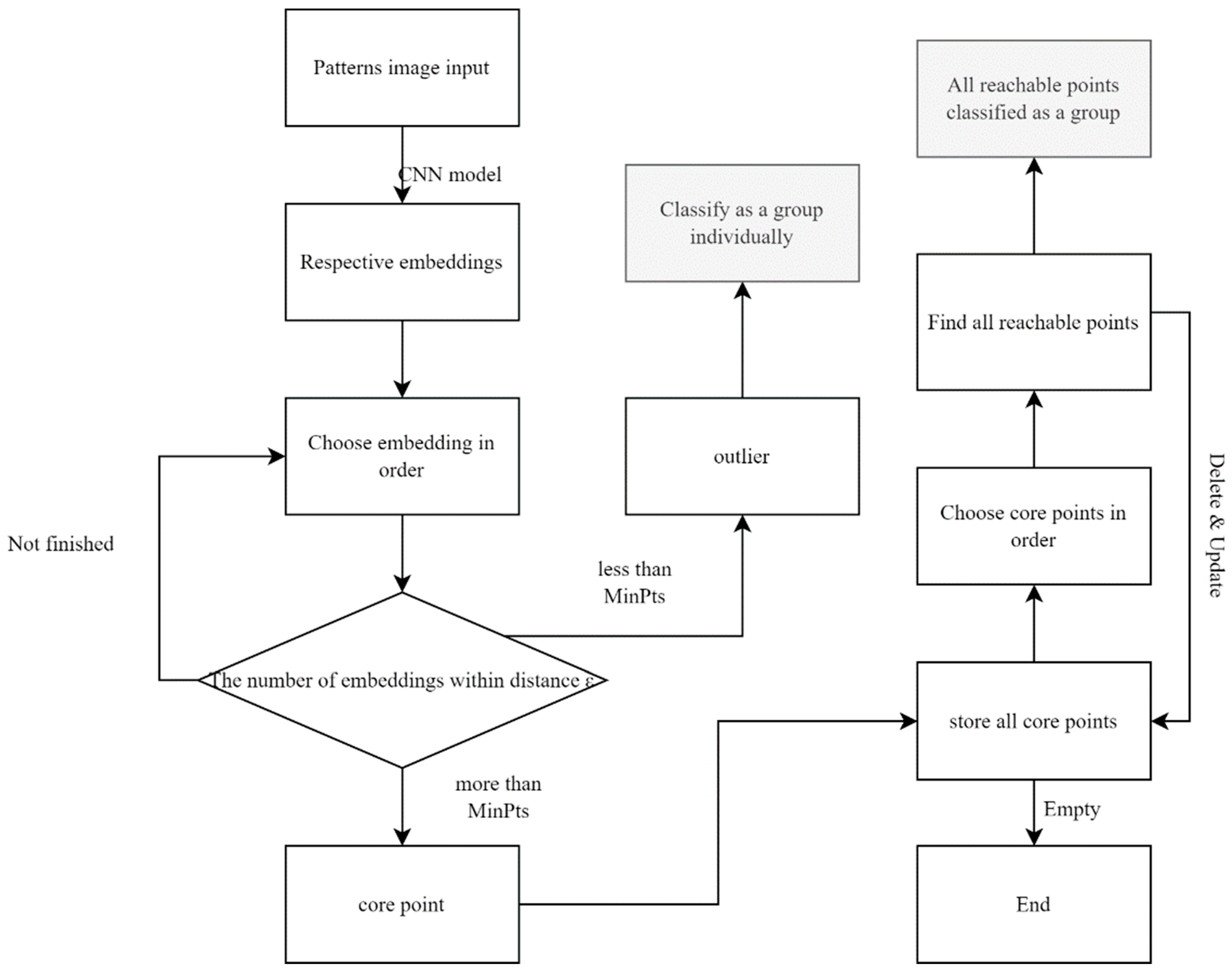 Photonics | Free Full-Text | Critical Pattern Selection Method Based on ...