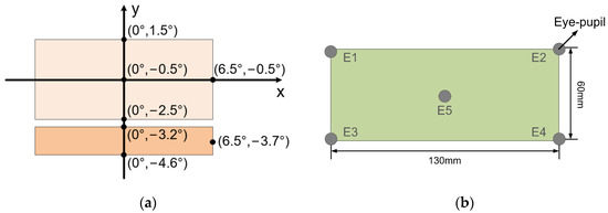 Design of Dual-Focal-Plane AR-HUD Optical System Based on a Single ...