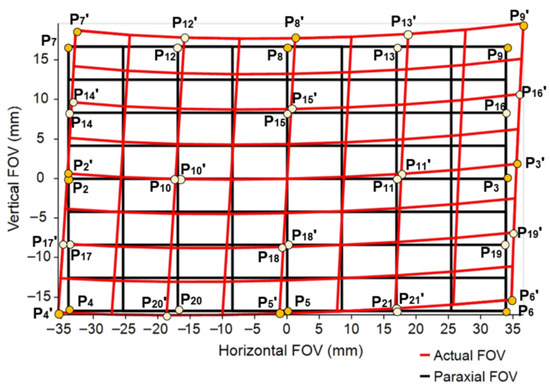 Design of Dual-Focal-Plane AR-HUD Optical System Based on a Single ...