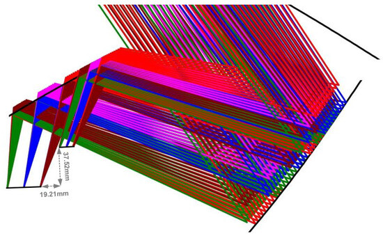 Design of Dual-Focal-Plane AR-HUD Optical System Based on a Single ...
