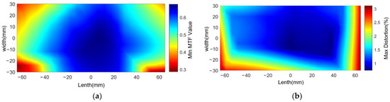 Design of Dual-Focal-Plane AR-HUD Optical System Based on a Single ...