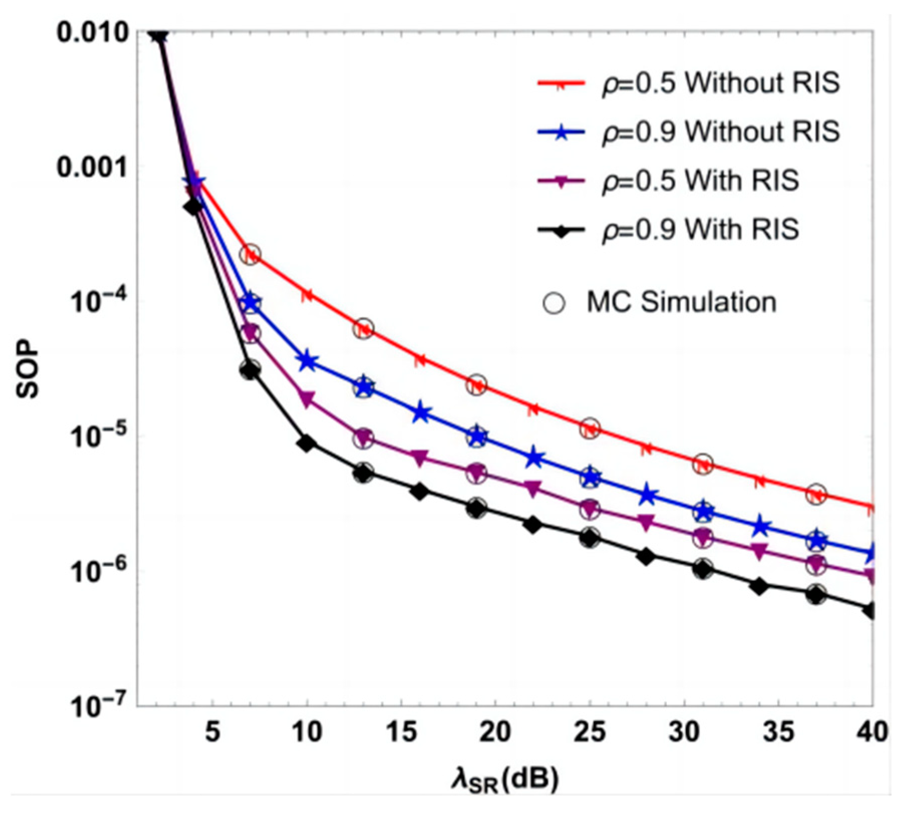Secrecy Performance Analysis of Mixed RF/FSO Systems Based on RIS ...