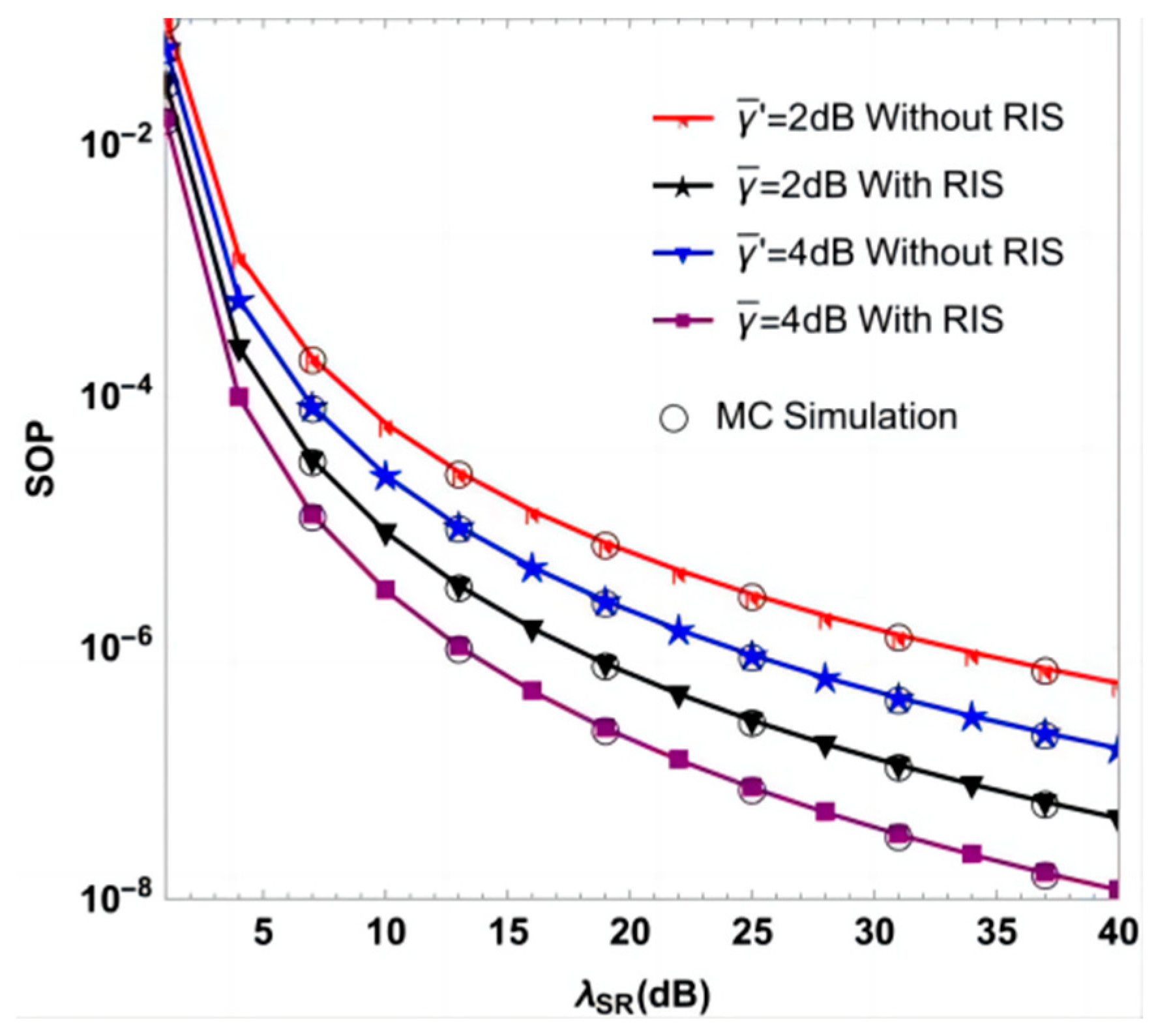 Secrecy Performance Analysis of Mixed RF/FSO Systems Based on RIS ...