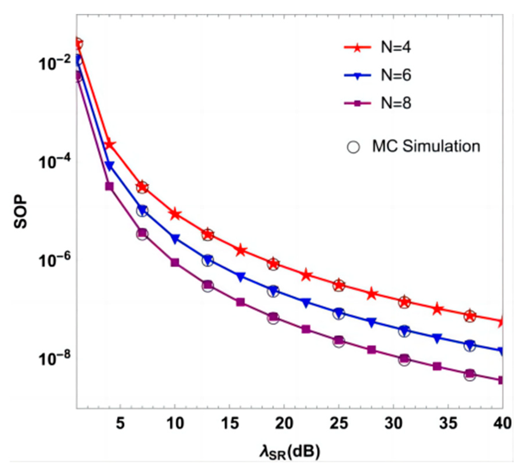 Secrecy Performance Analysis of Mixed RF/FSO Systems Based on RIS ...