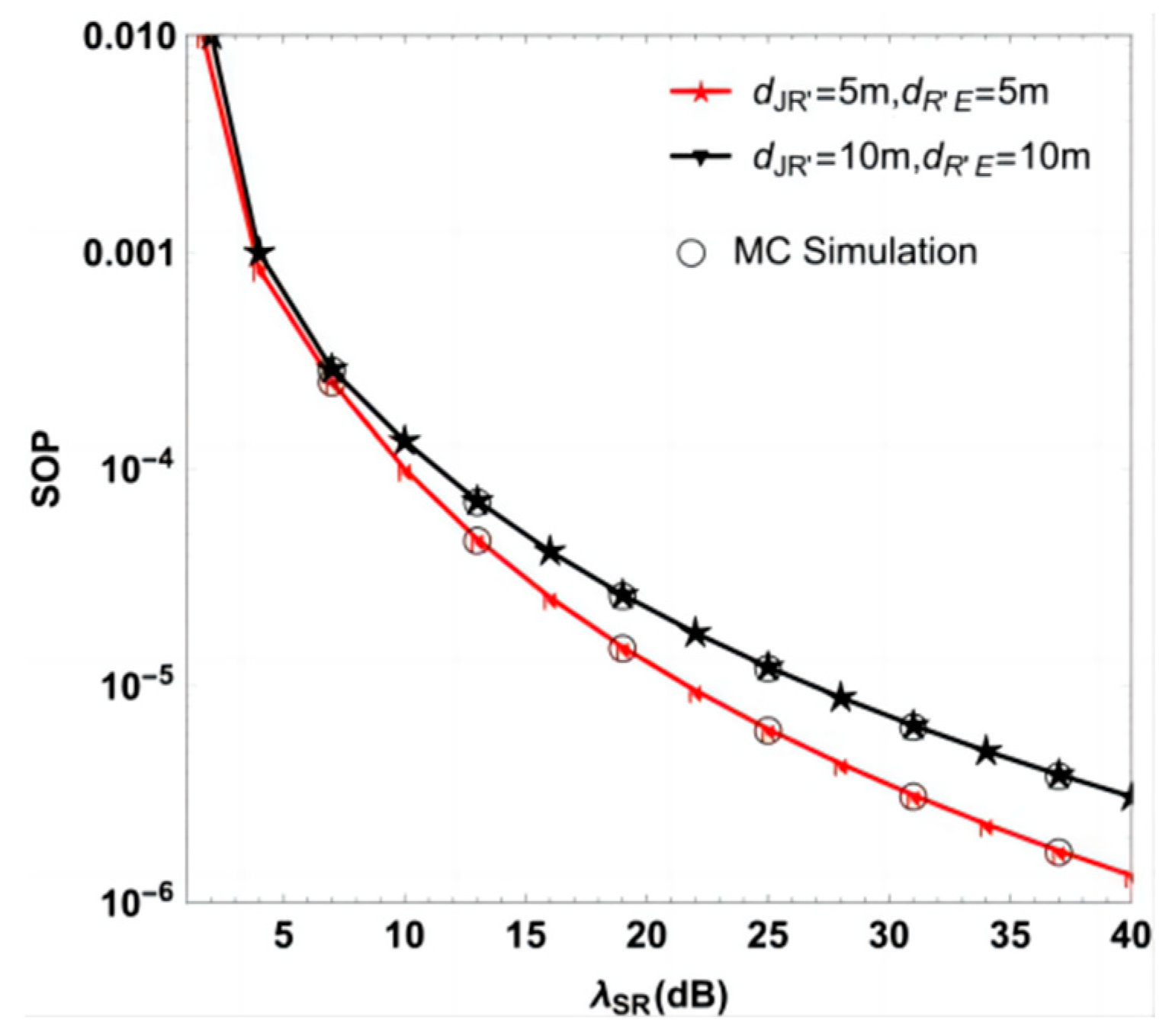 Secrecy Performance Analysis of Mixed RF/FSO Systems Based on RIS ...