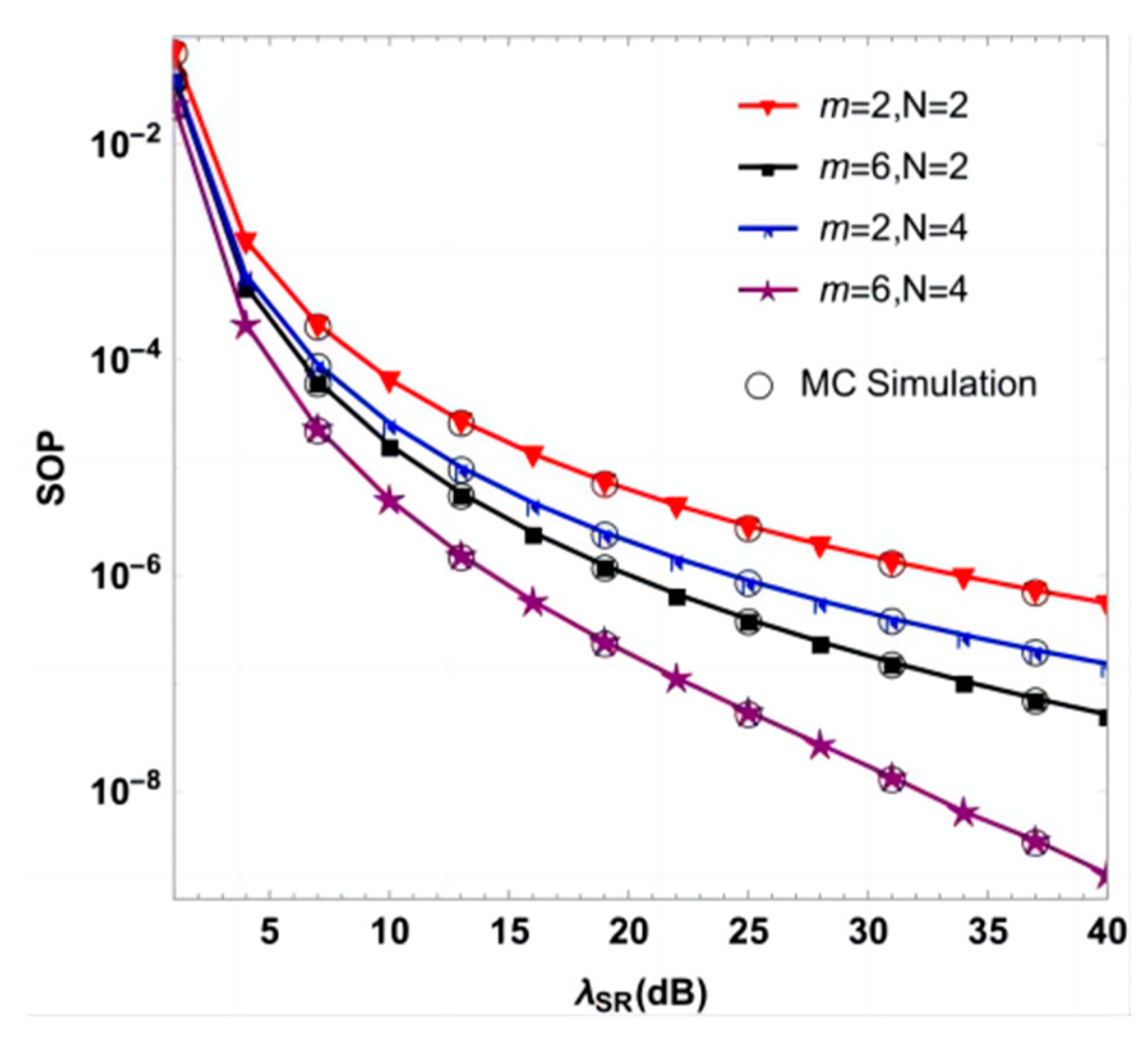 Secrecy Performance Analysis of Mixed RF/FSO Systems Based on RIS Reflection Interference ...
