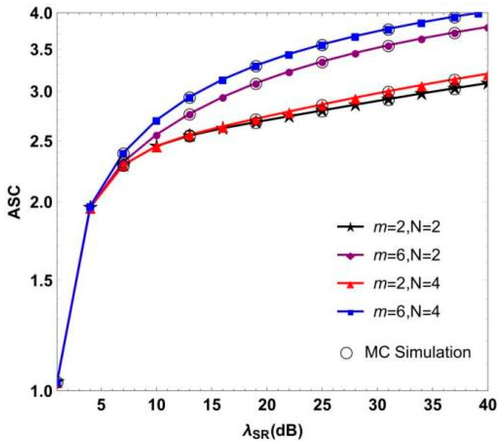 Secrecy Performance Analysis of Mixed RF/FSO Systems Based on RIS Reflection Interference ...