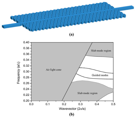 Photonics | Free Full-Text | Recent Progress in Photonic Crystal Devices and Their Applications ...