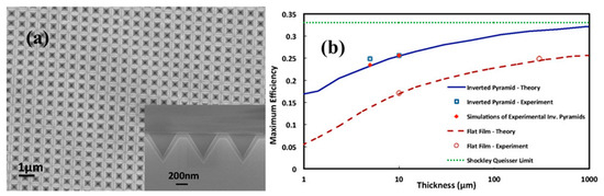 Recent Progress in Photonic Crystal Devices and Their Applications: A ...