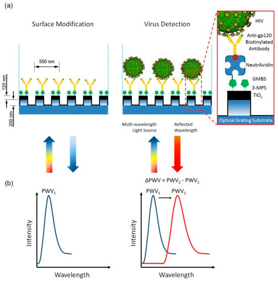 Recent Progress in Photonic Crystal Devices and Their Applications: A ...