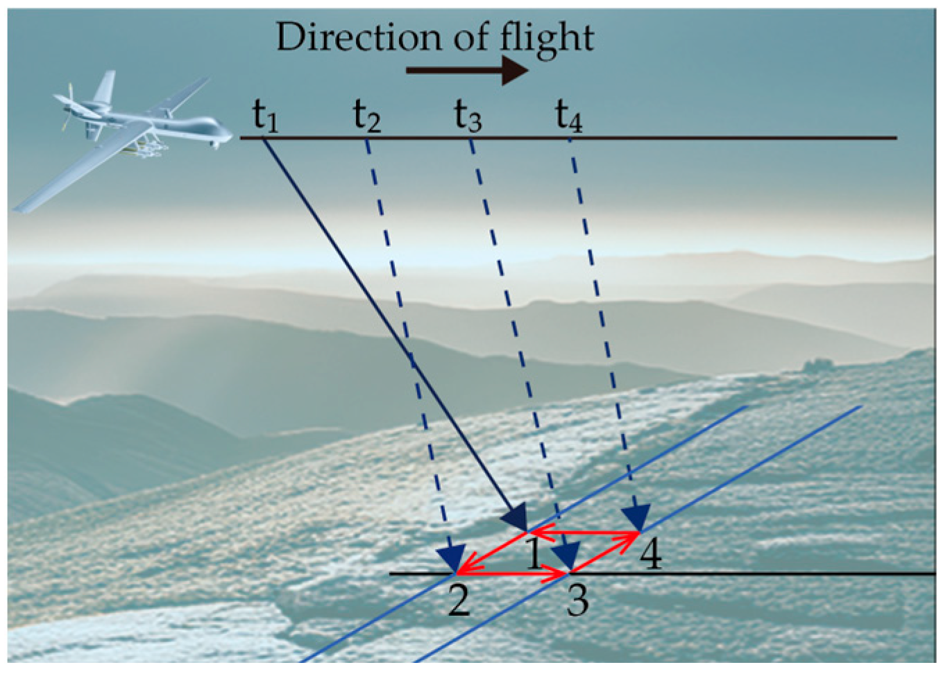 Super-Resolution Imaging Enhancement through a 2D Scanning Galvanometer: Algorithm Formulation ...