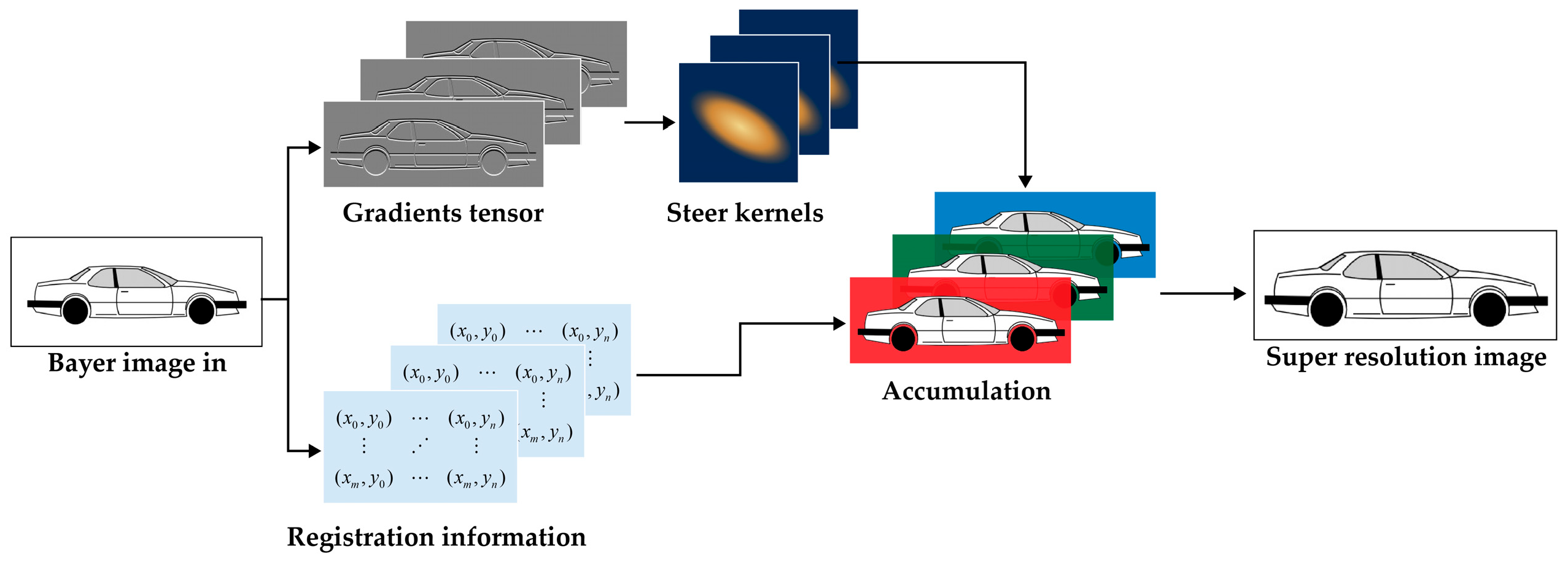 Super-Resolution Imaging Enhancement through a 2D Scanning Galvanometer ...