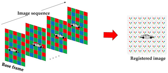 Super-Resolution Imaging Enhancement through a 2D Scanning Galvanometer: Algorithm Formulation ...