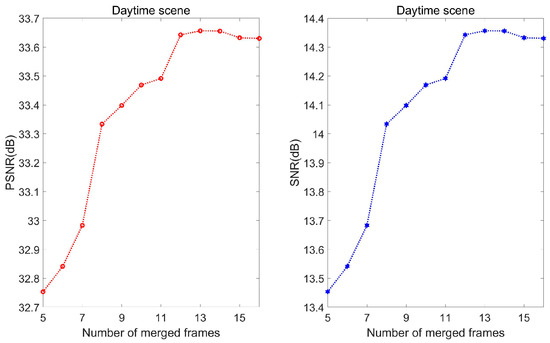 Super-Resolution Imaging Enhancement through a 2D Scanning Galvanometer: Algorithm Formulation ...