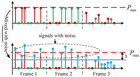 Tolerance-Aided Interference Degradation for Optical OFDM in Power ...