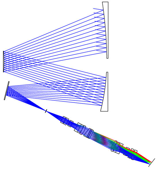 Analysis and Optical System Design of the Lenslet-Array Integral Field Spectrometer