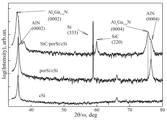 Photonics | Free Full-Text | Investigations of Nanoscale Columnar ...