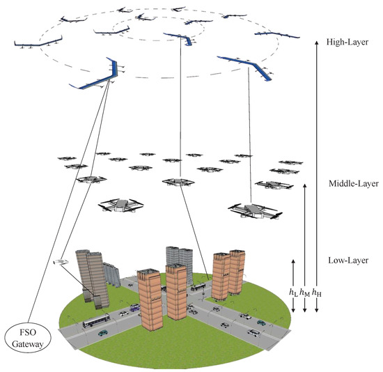 Free Space Optical Communication: An Enabling Backhaul Technology for ...