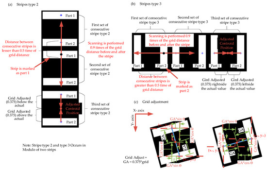 Single-Shot, Pixel-Encoded Strip Patterns for High-Resolution 3D ...