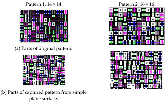 Single-Shot, Pixel-Encoded Strip Patterns for High-Resolution 3D ...