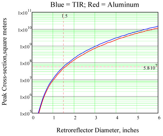 A Tutorial on Retroreflectors and Arrays Used in Satellite and Lunar ...