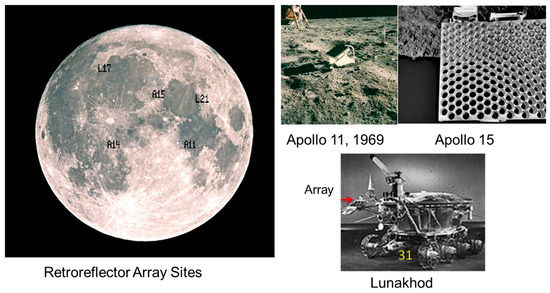 A Tutorial on Retroreflectors and Arrays Used in Satellite and Lunar ...