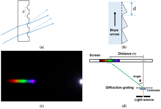 Image Reconstruction and Investigation of Factors Affecting the Hue and ...