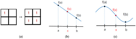 Image Reconstruction and Investigation of Factors Affecting the Hue and ...