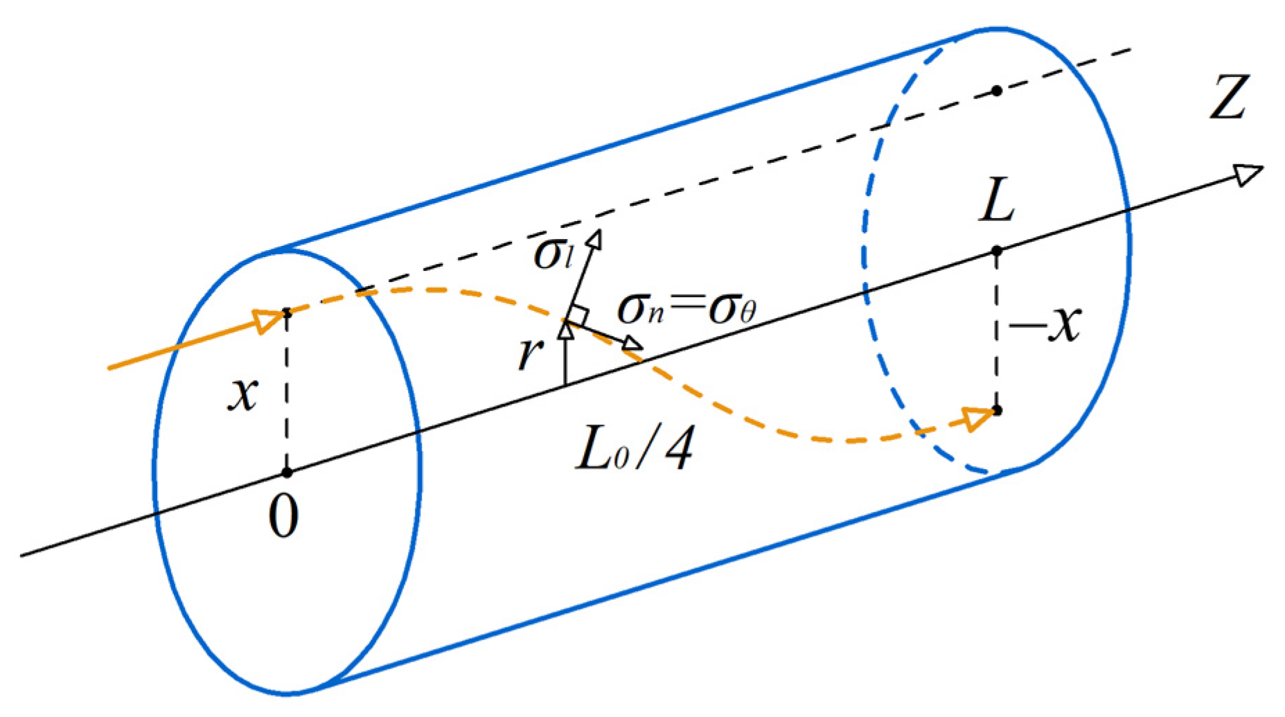 An Integrated Photoelasticity-Based Approach for the Reconstruction of ...