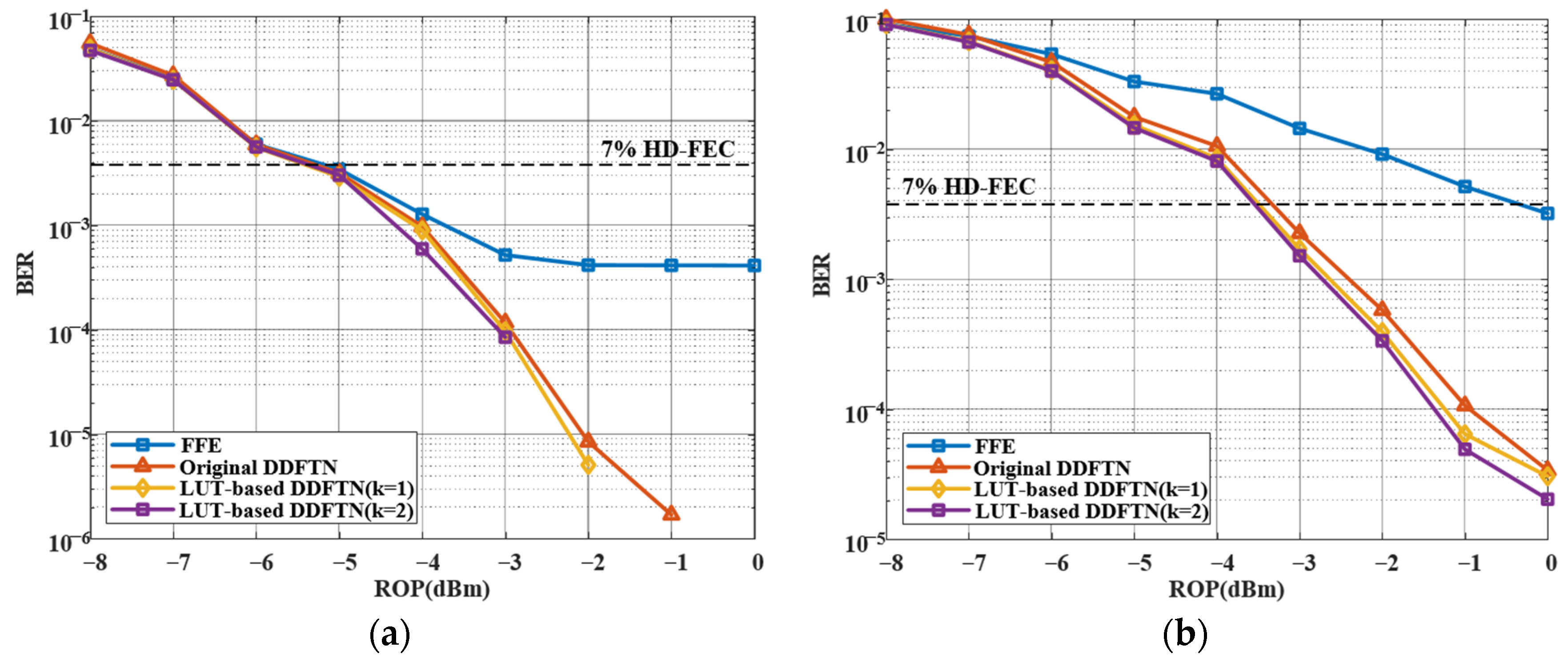 Look-Up-Table-Based Direct-Detection-Faster-Than-Nyquist-Algorithm-Enabled IM/DD Transmission ...