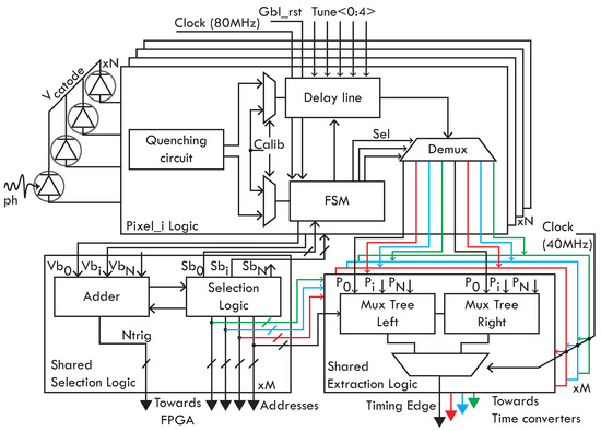 Photonics | Free Full-Text | Transfer Bandwidth Optimization for Multichannel Time-Correlated ...