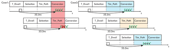 Transfer Bandwidth Optimization for Multichannel Time-Correlated Single ...